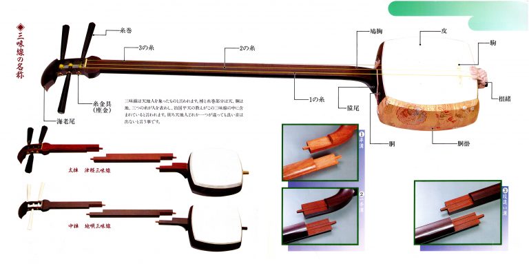 Production process of Shamisen | 東京邦楽器商工業協同組合